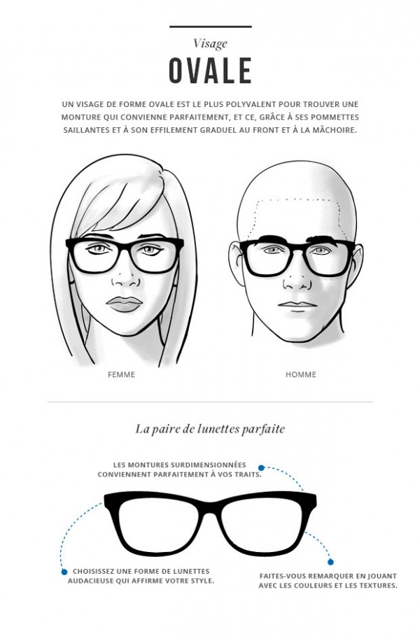 Guide pratique des formes de visages pour vous aider à choisir vos ...
