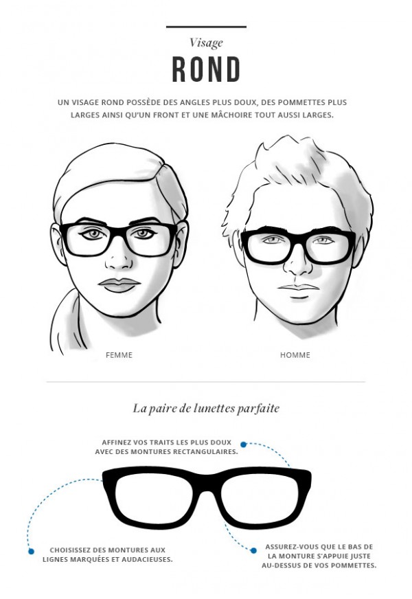 Guide pratique des formes de visages pour vous aider à choisir vos ...