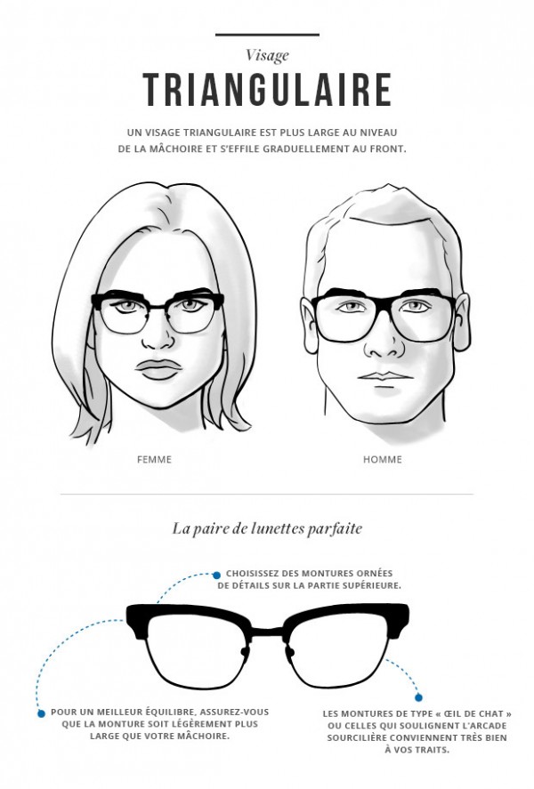 Guide pratique des formes de visages pour vous aider à choisir vos ...